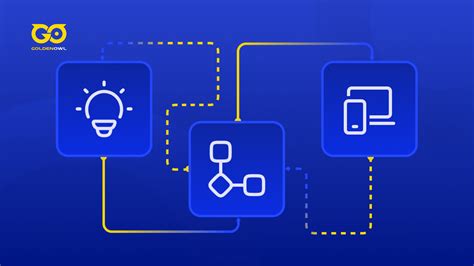 Proof Of Concept Vs Prototype Vs Mvp Is It ‘worth The Build 2024