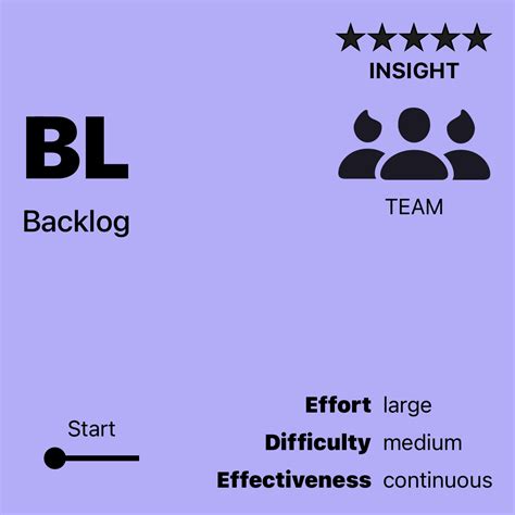 Bl Backlog Table Of Elements