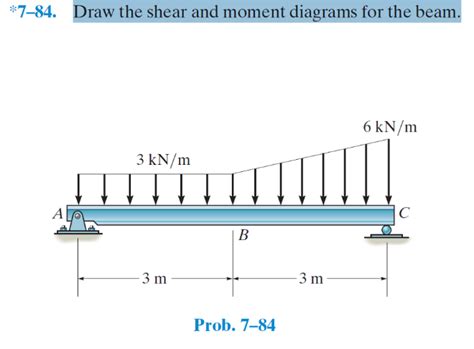 Solved Please Help Me Solve This Question Using The