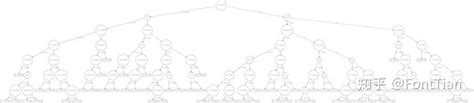 在Python中使用XGBoost 知乎