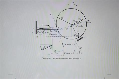 solved determine the speed of a when angular speed w