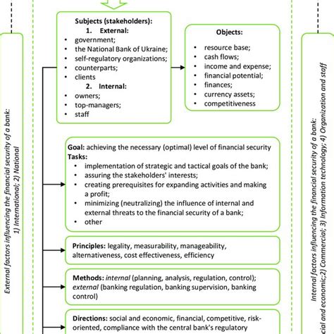 Degree Of Relevance By Fair Value Hierarchy Level Download Table