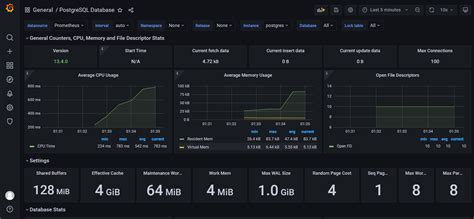 Github V Kamerdinerovpostgresql Exporter Prometheus Grafana A