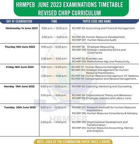 To Access June 2023 Chrp Examinations Series Timetable For Both The Old