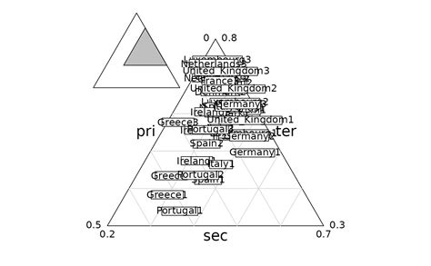 Triangular Plotting — Triangleplot • Ade4