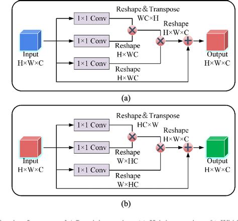 figure 6 from a pixel level segmentation convolutional neural network