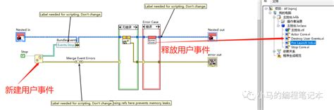 操作者框架（actor Framework）正常使用篇1creat Actor From Template Csdn博客
