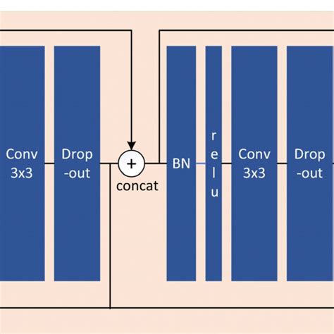 A Input Of The Original Image B Segmentation Result Label Download Scientific Diagram