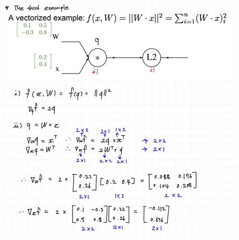 cs231n lecture 4 introduction to neural networks