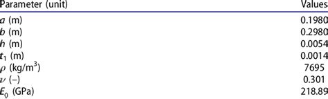 The Updated Values Of The Design Parameters Obtained From The Fe Model Download Scientific