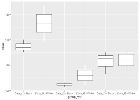R Boxplot Across Three Timepoints In Ggplot Stack Overflow
