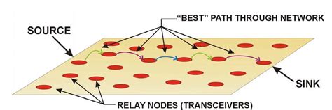 Conventional Cooperative Diversity Cellular Network Download Scientific Diagram