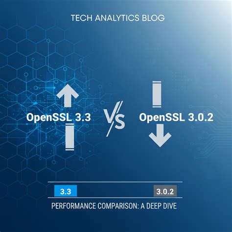 Openssl 33 Vs 302 Performance Comparison A Deep Dive