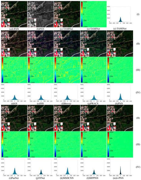 Remote Sensing Special Issue Deep Neural Networks For Hyperspectral