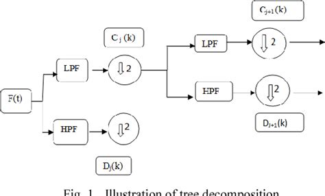 figure 1 from a new hybrid approach using time domain reflectometry