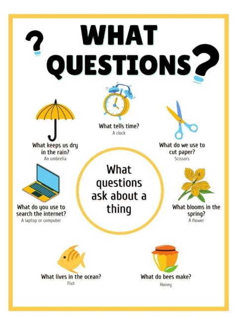 Постеры с вопросительными словами What Where Why When Who материалыкурокам английскийязык