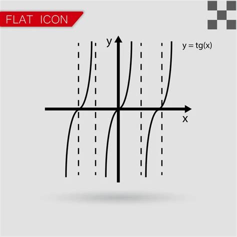 Vector Illustration Of Mathematics Functions Stock Vector Image By
