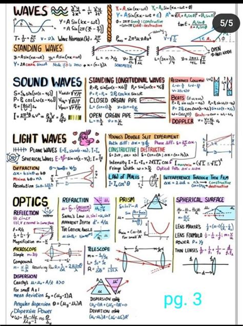 Physics Form 5 Notes Aidynafemarquez