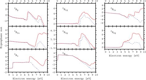 Figure 1 From Elastic And Inelastic Low Energy Electron Collisions With Pyrazine Journal Item