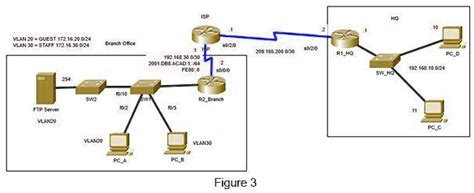 Solved 17 The Following Topology Shows The Network Diagram For Amanees Corporation The Hq And