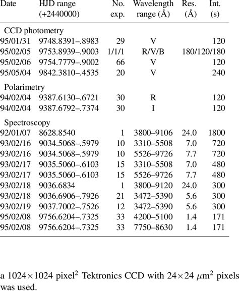 Journal Of Optical Observations Download Table