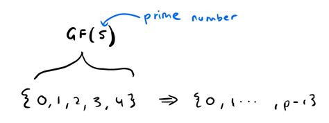 what is finite field in cryptography memozone