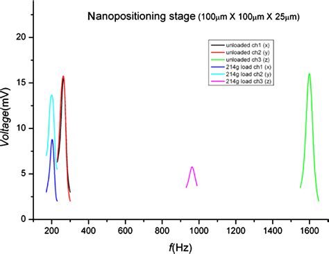 Metrological Scanning Probe Microscope Based On A Quartz Tuning Fork Detector
