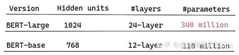 Bert变体 Roberta Albert Xlnet 知乎