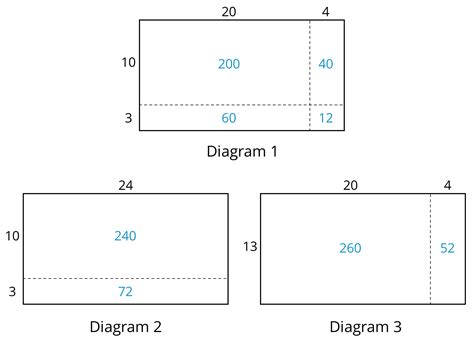 Lesson 7 Using Diagrams To Represent Multiplication Visit Im