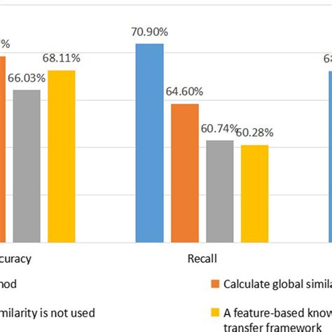 Block Diagram Of The Proposed Unified Deep Learning Model Consisting Of