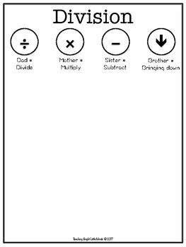 Division Formula By Teaching Bright Babe Minds TpT