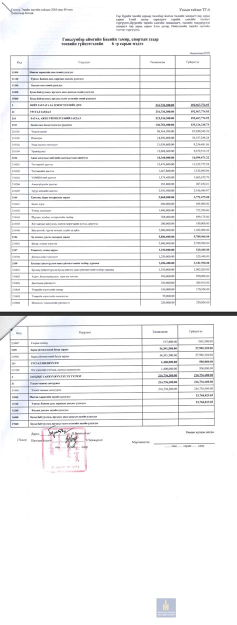 Улсын төсөв санхүүжилтийн төсвийн гүйцэтгэлийн мэдээ 06 дугаар сар