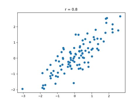 Pythonnumpy Python