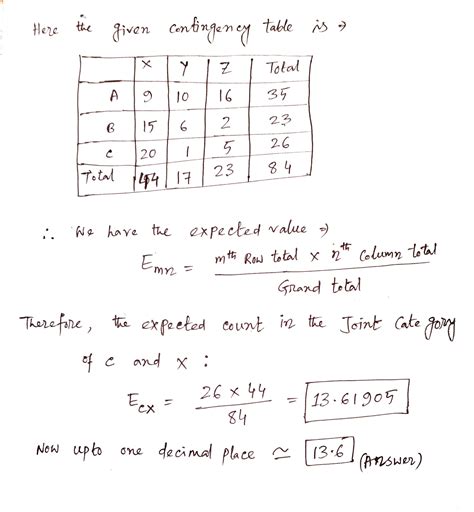 [Solved] Given the following contingency table with category labels A, B, C,... | Course Hero