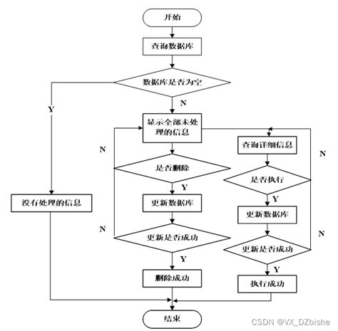 （附源码）基于spark 手机销售数据的可视化分析系统 计算机毕设 44127使用spark Sql编程技术将附件中的数据进行统计分析