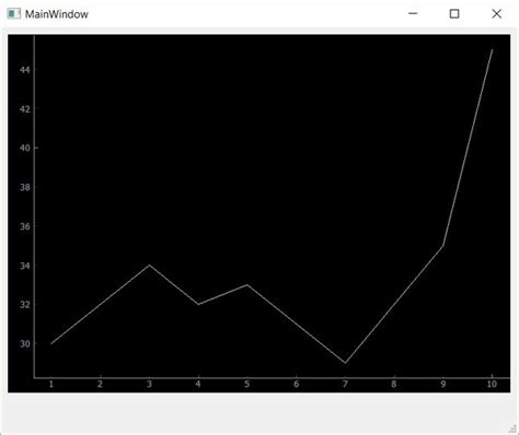 Embedding Pyqtgraph Or Any Other Custom Pyqt5 Widgets From Qt Designer