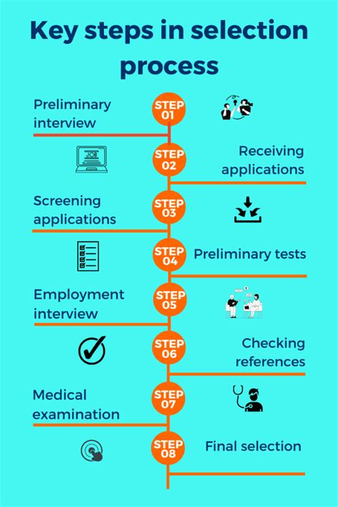 Job Selection Procedure Job Analysis For Recruitment And Selection