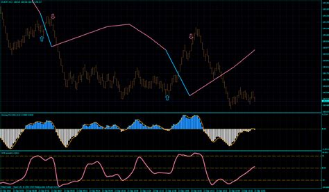 What Do You Know About MT4 Indicators MQL4 And MetaTrader 4 MQL5