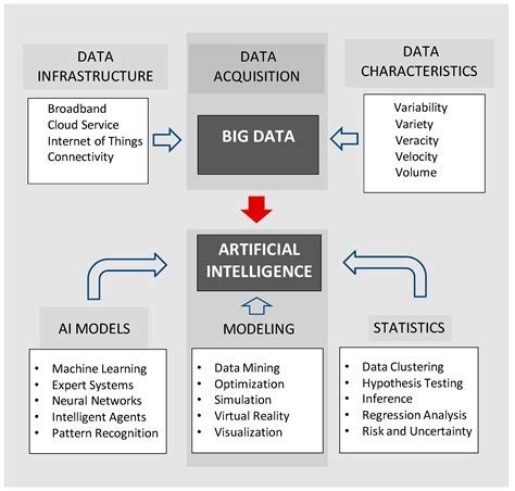 Artificial Intelligence And Big Data In Public Health