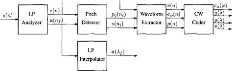 Figure 1 From A Waveform Extractor For Scalable Speech Coding
