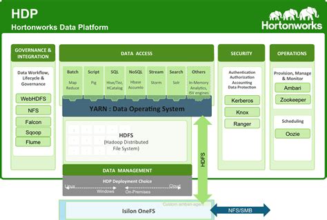 hortonworks data platform hdp avis prix and alternatives appvizer