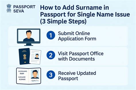 Passport Seva How To Add Surname In Passport For Single Name Issue 3