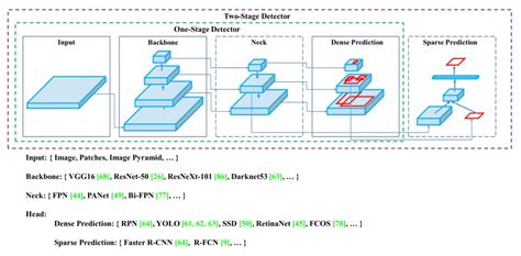 NVIDIA Jetson Nano使用Tensor RT加速YOLOv 神經網路推論 CAVEDU教育團隊技術部落格