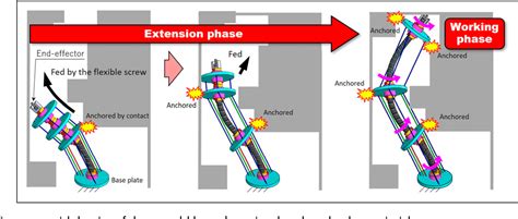 figure 2 from an extendable continuum robot arm using a flexible screw