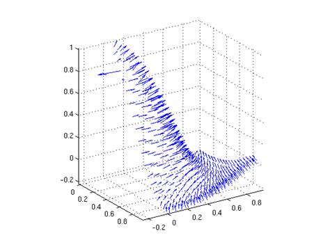 Image Processing Surfnorm Function More Efficient Way Matlab Stack Overflow