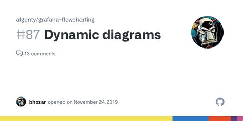 Dynamic Diagrams · Issue 87 · Algentygrafana Flowcharting · Github