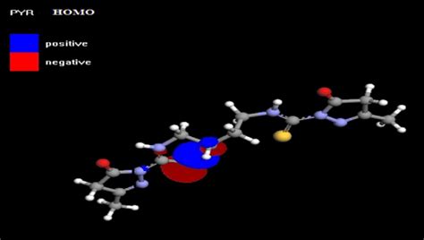 A Optimised Structure For The Homo Of Pyr Download Scientific Diagram