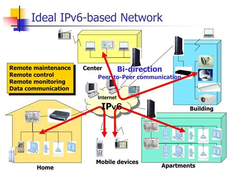 PPT IPv Industrial Applications By Use Of EMIT PowerPoint Presentation ID