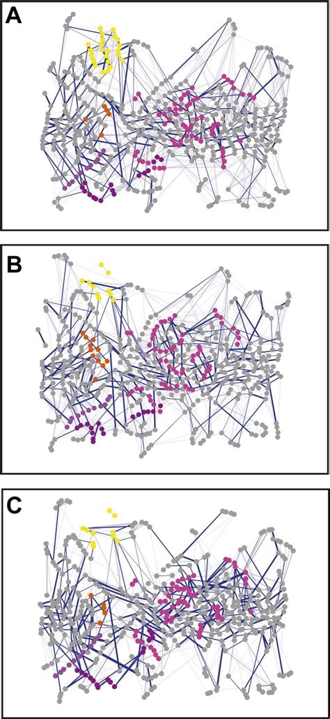 Figures And Data In Allosteric Signalling In The Outer Membrane Translocation Domain Of Papc