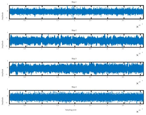 Fractal Fract Free Full Text Variable Step Multiscale Katz Fractal